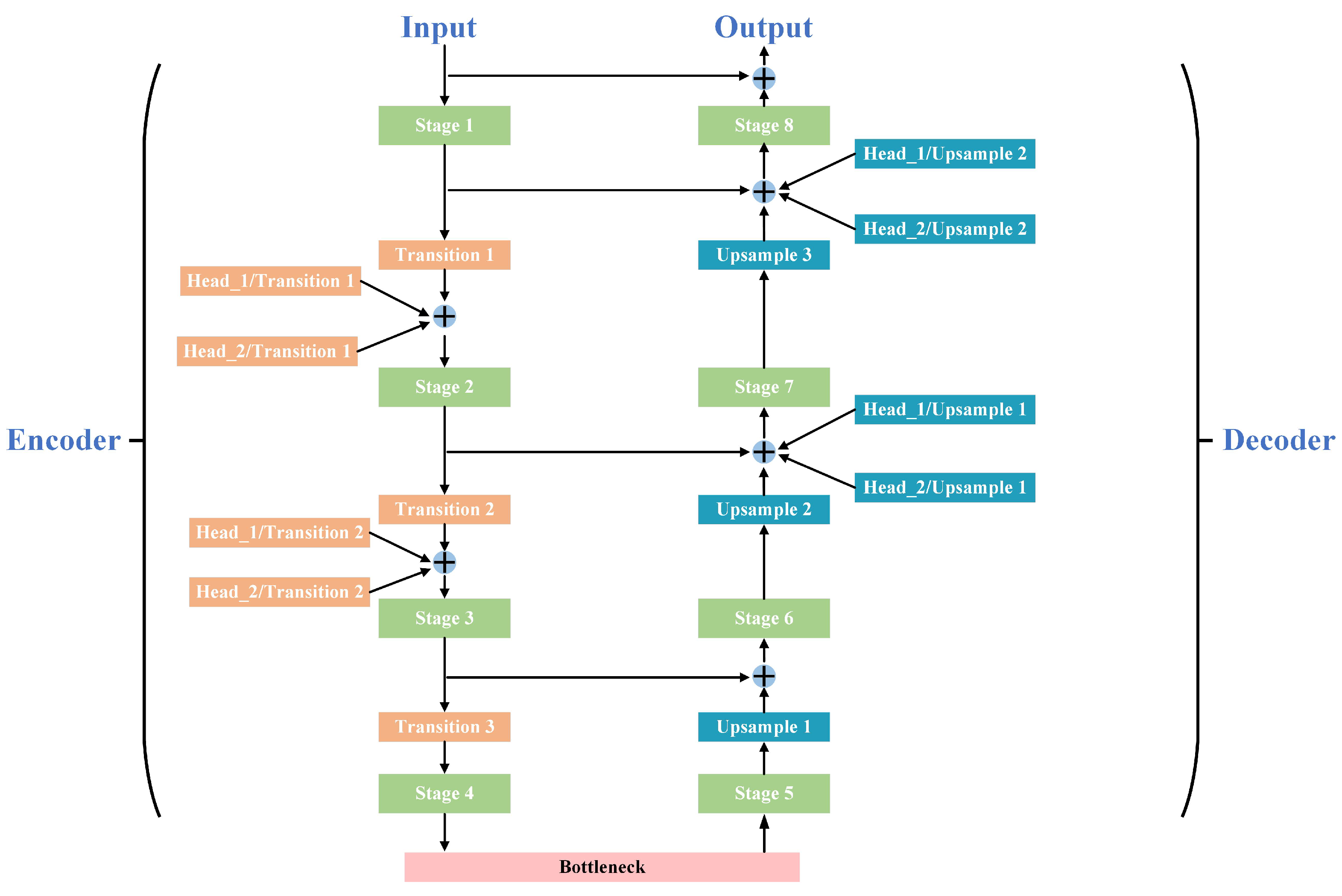 A Novel Approach to Maritime Image Dehazing Based on a Large Kernel Encoder–Decoder Network with ...
