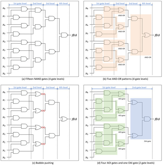 Majority Approximators for Low-Latency Data Bus Inversion