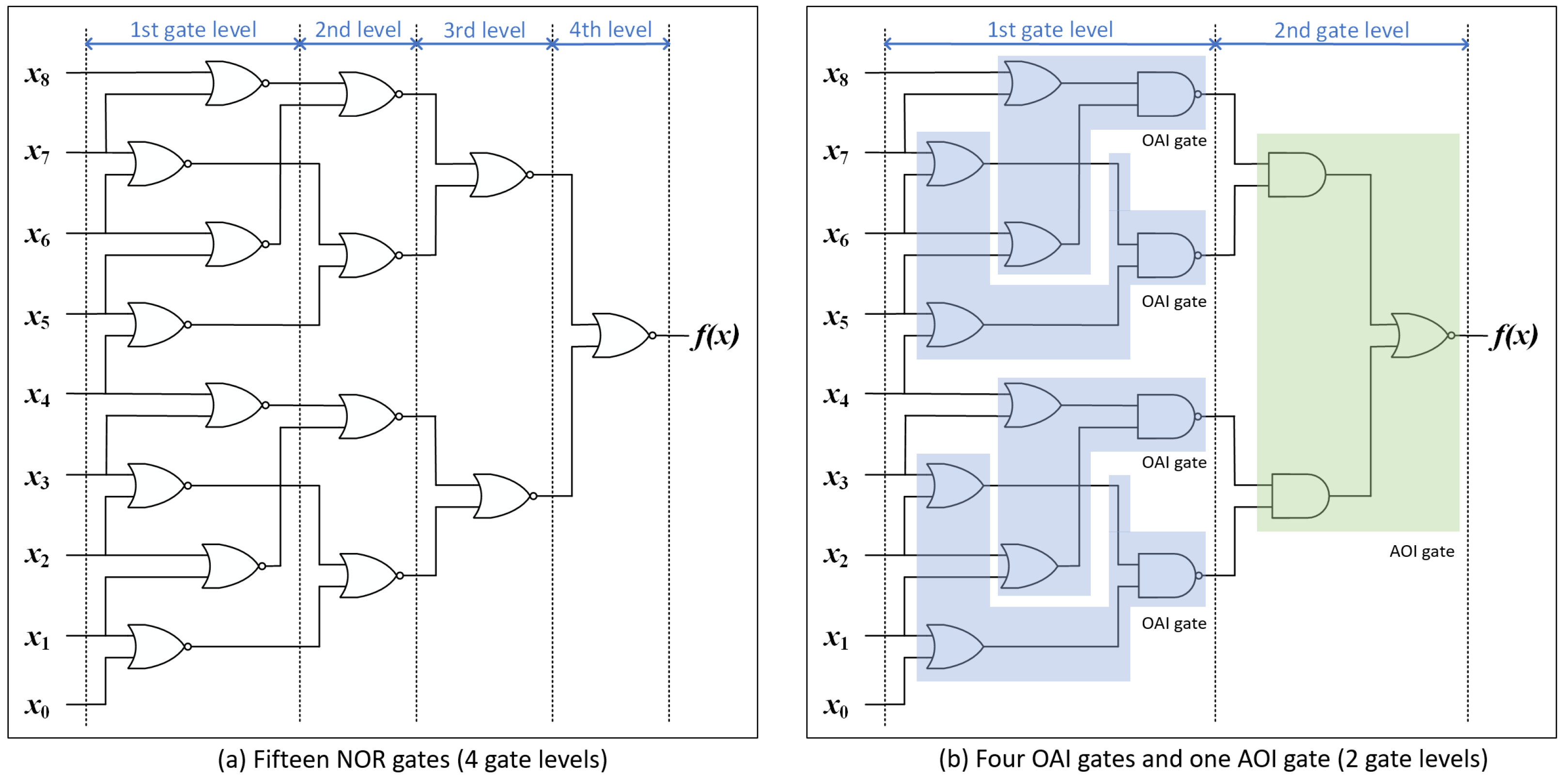 Majority Approximators for Low-Latency Data Bus Inversion