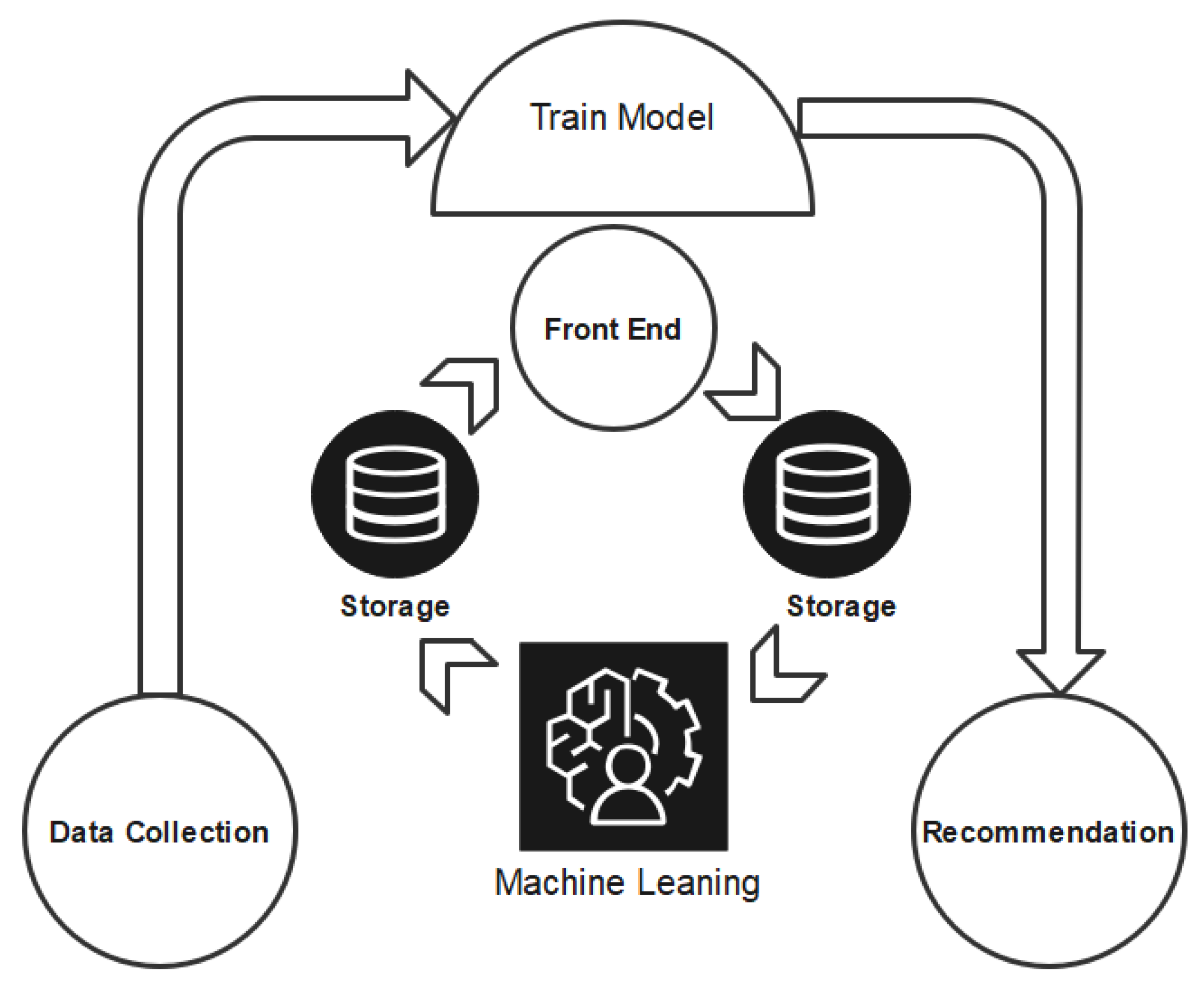 E-Learning Environment Based Intelligent Profiling System for Enhancing User Adaptation