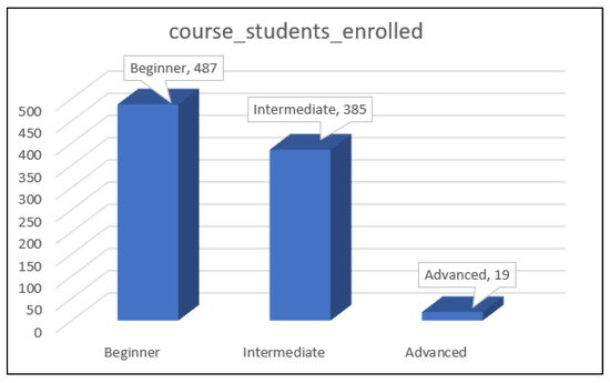 E-Learning Environment Based Intelligent Profiling System for Enhancing User Adaptation