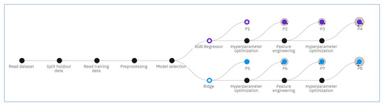 E-Learning Environment Based Intelligent Profiling System for Enhancing User Adaptation
