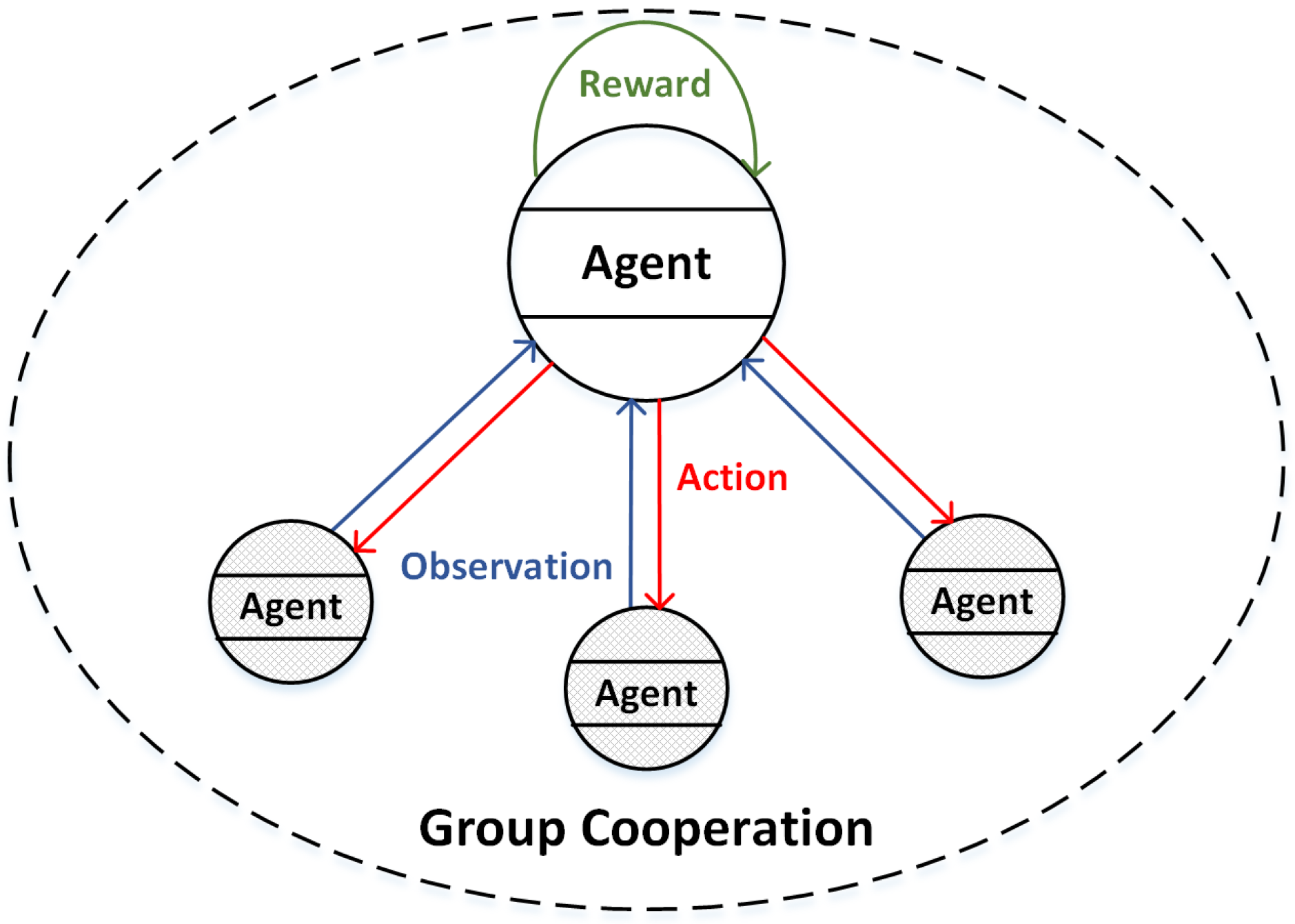 Many-to-Many Data Aggregation Scheduling Based on Multi-Agent Learning for Multi-Channel WSN