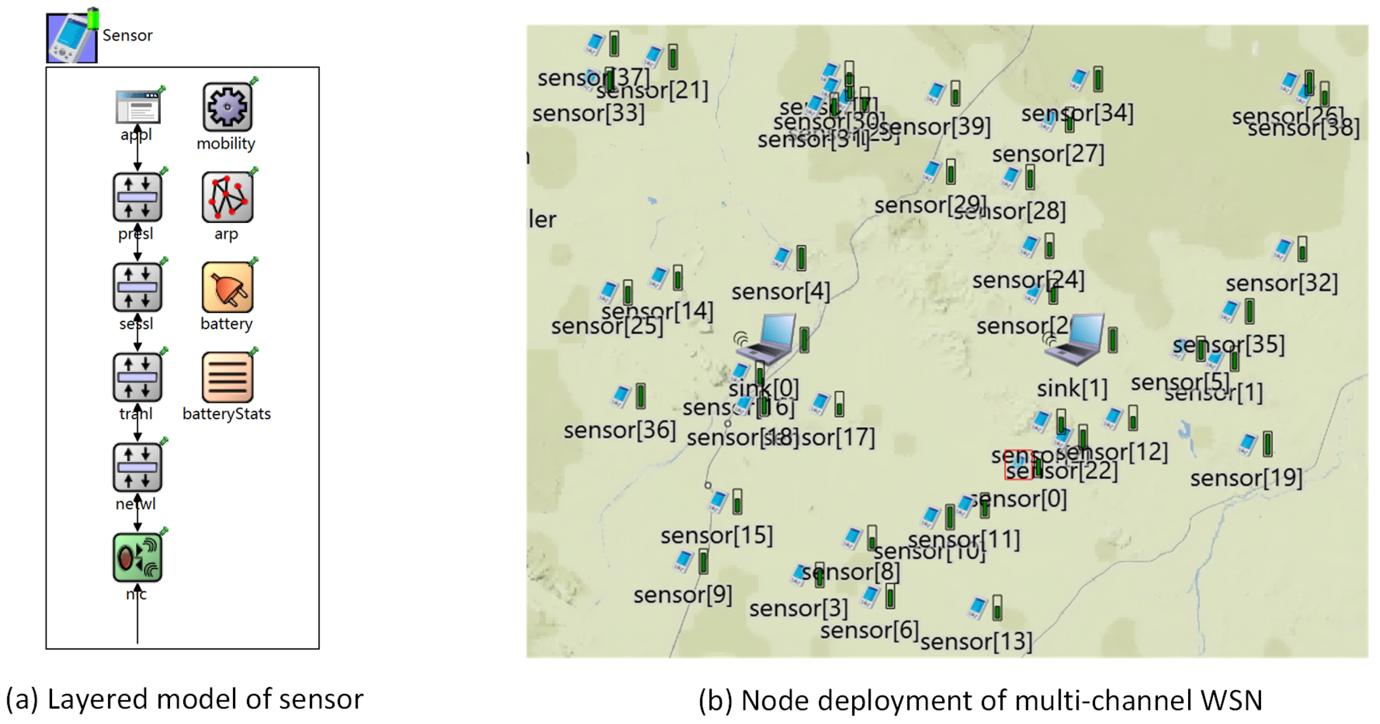 Many-to-Many Data Aggregation Scheduling Based on Multi-Agent Learning for Multi-Channel WSN