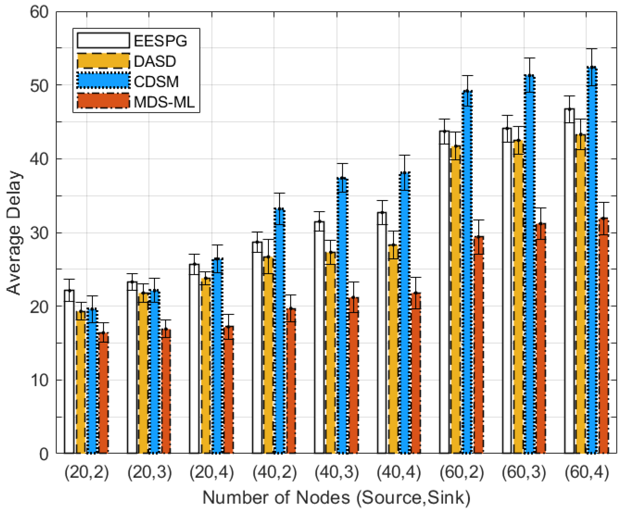 Many-to-Many Data Aggregation Scheduling Based on Multi-Agent Learning for Multi-Channel WSN