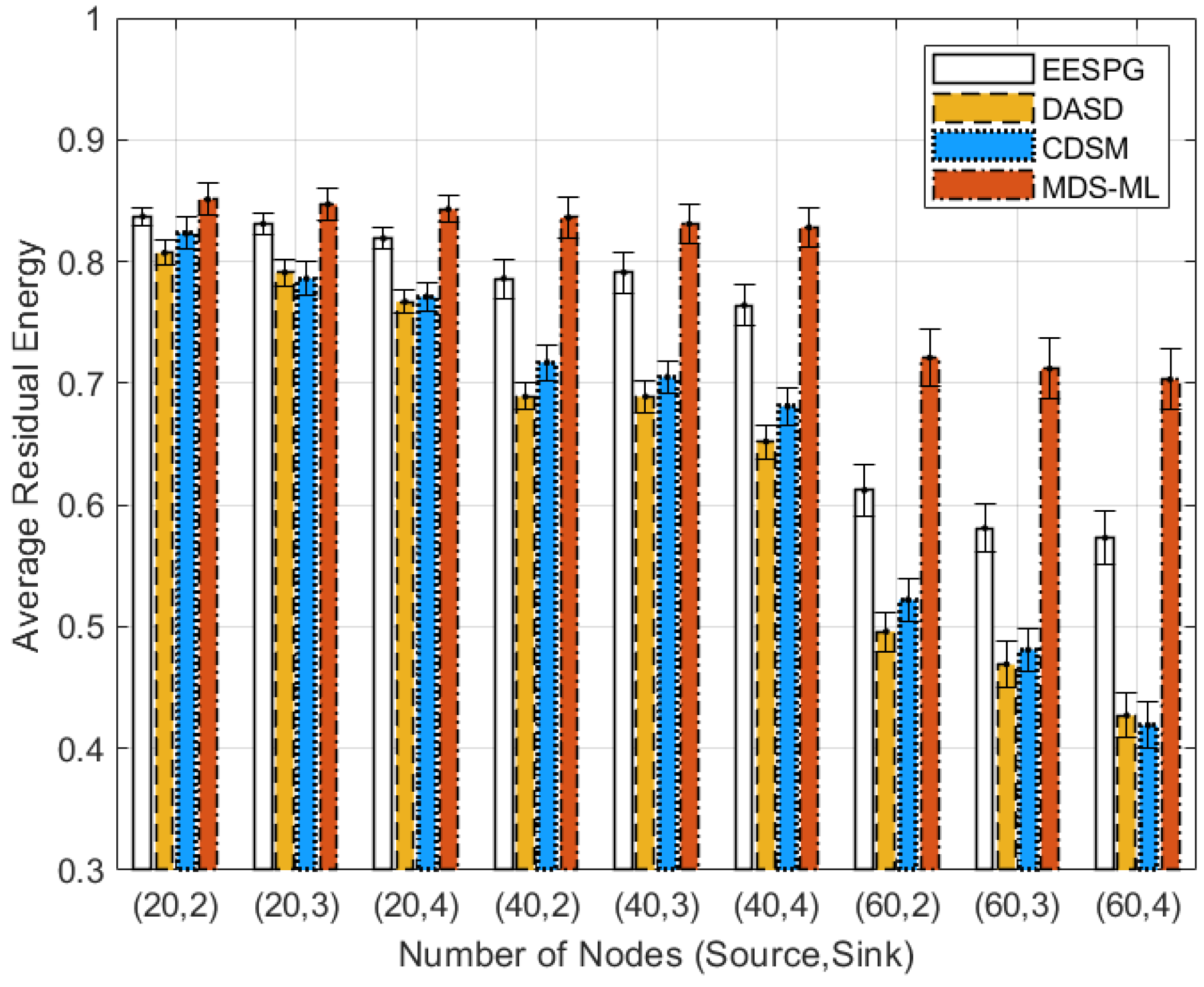 Many-to-Many Data Aggregation Scheduling Based on Multi-Agent Learning for Multi-Channel WSN