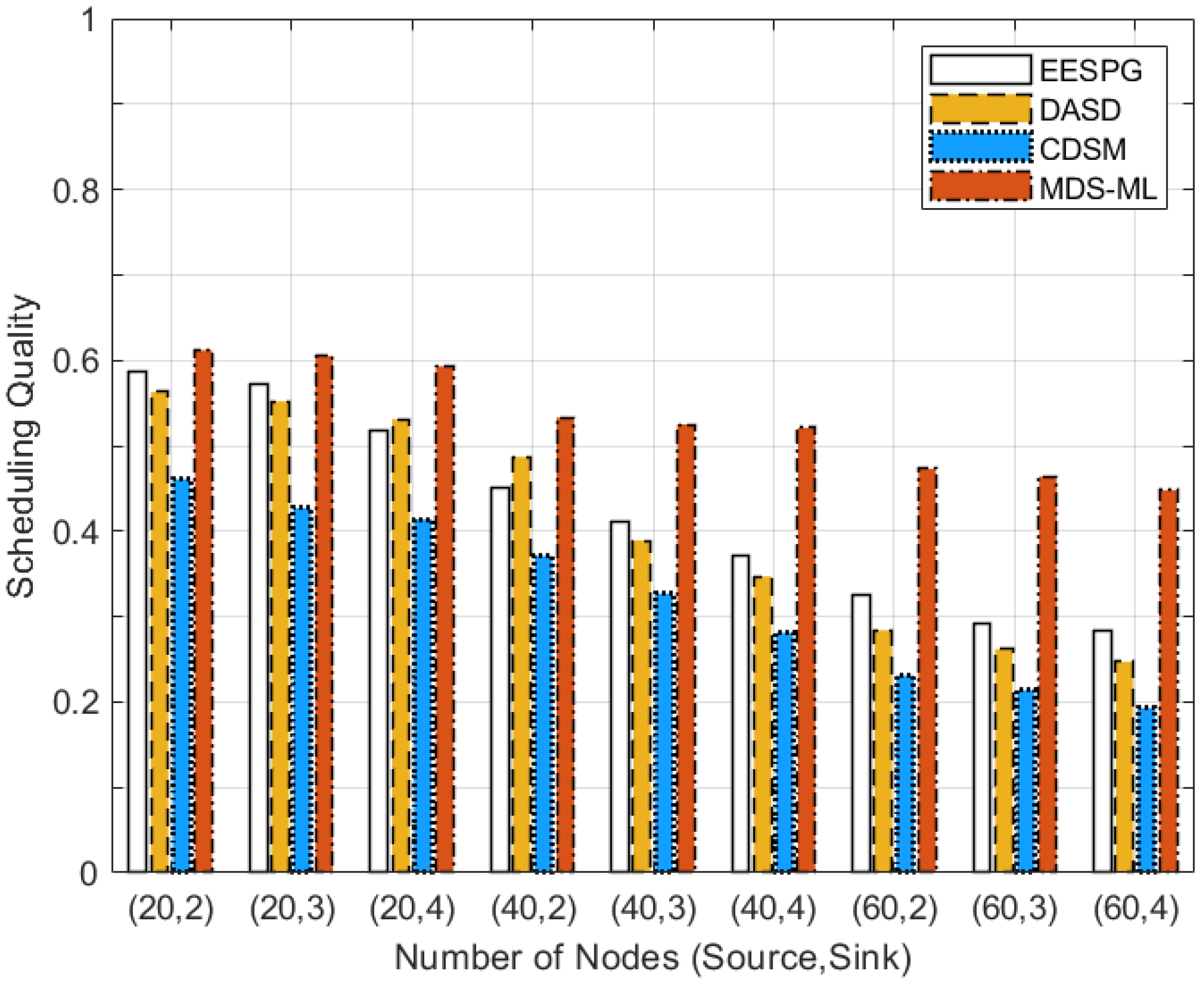 Many-to-Many Data Aggregation Scheduling Based on Multi-Agent Learning for Multi-Channel WSN