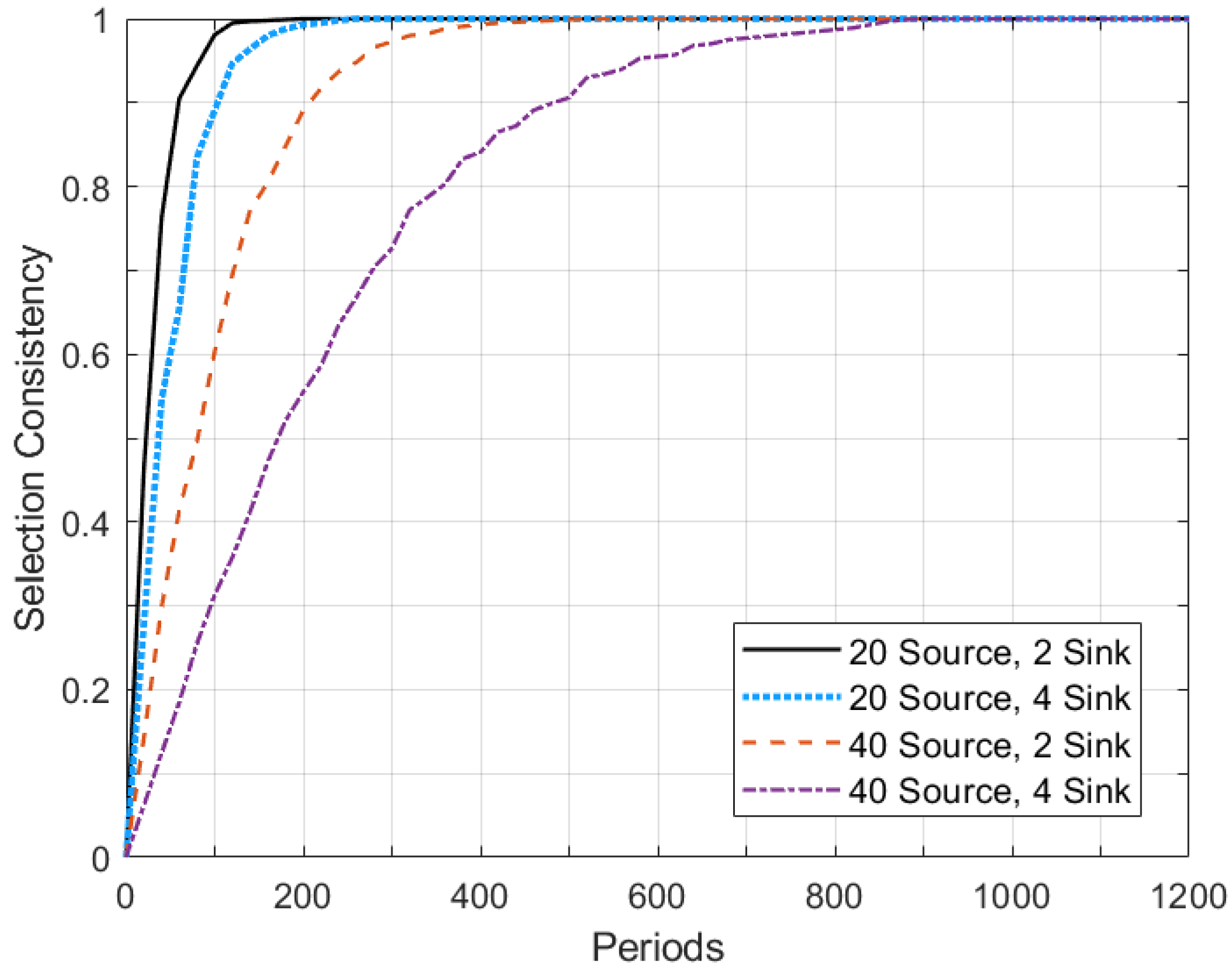 Many-to-Many Data Aggregation Scheduling Based on Multi-Agent Learning for Multi-Channel WSN