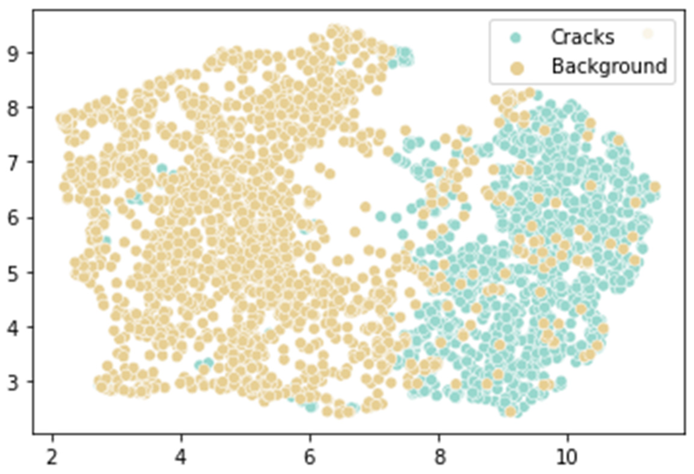 Concrete Bridge Crack Image Classification Using Histograms of Oriented Gradients, Uniform Local ...