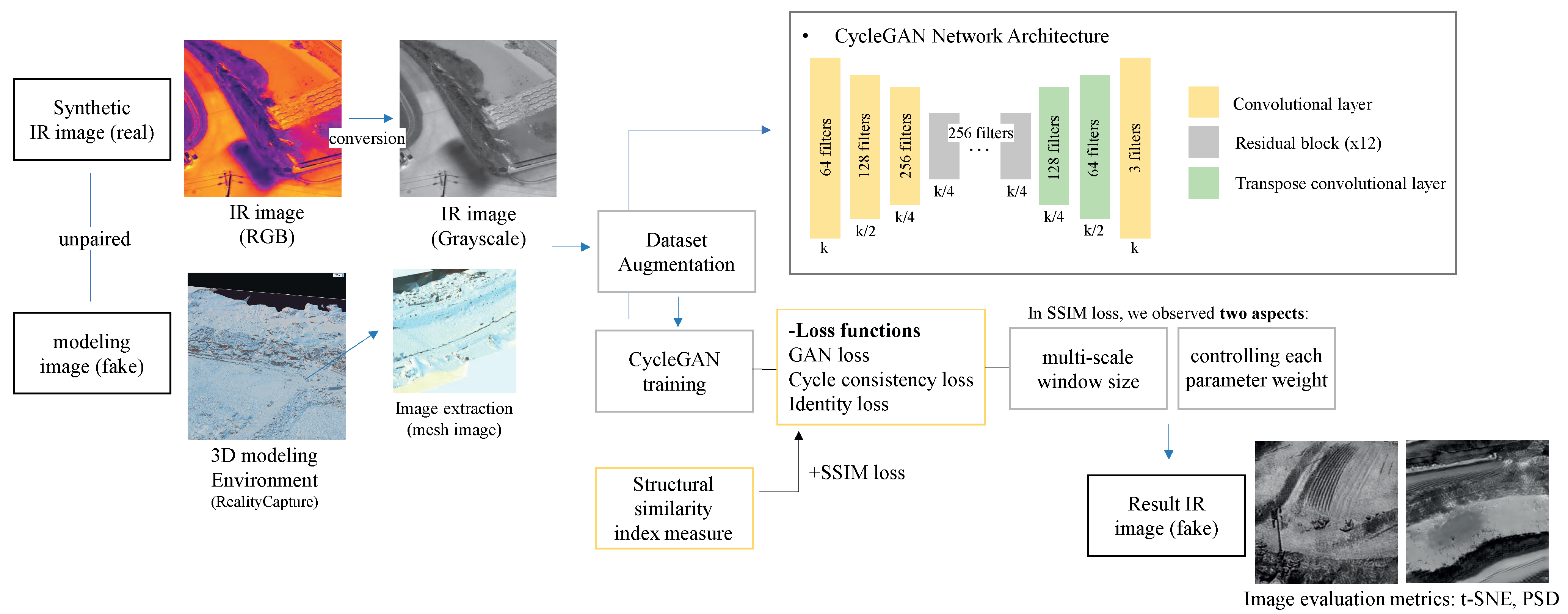 Synthetic Infra-Red Image Evaluation Methods by Structural Similarity ...