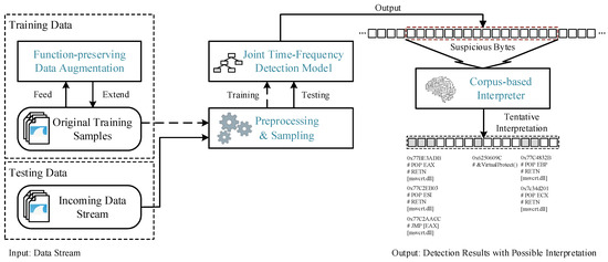 Horus: An Effective and Reliable Framework for Code-Reuse Exploits ...