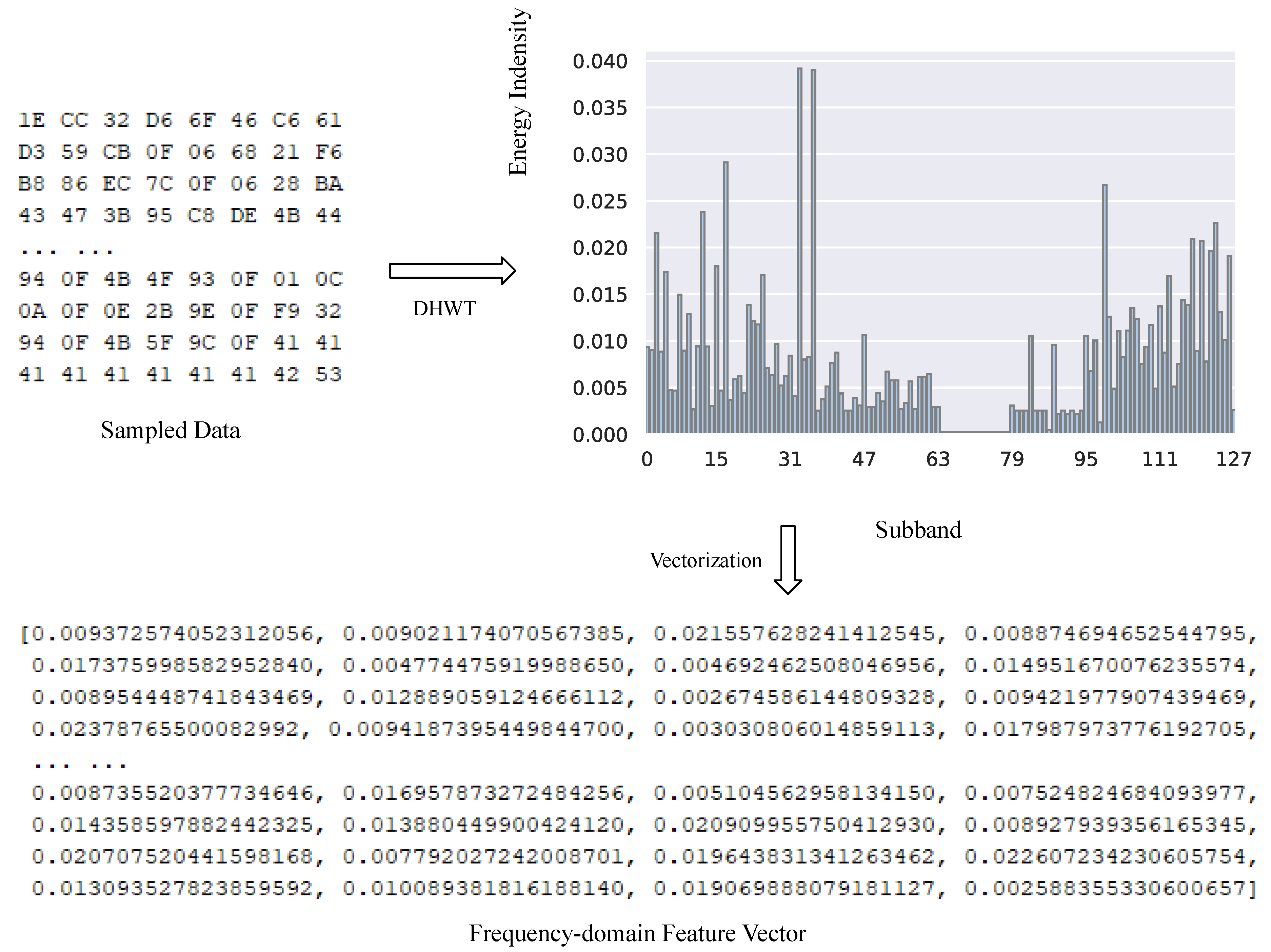 Horus: An Effective and Reliable Framework for Code-Reuse Exploits Detection in Data Stream