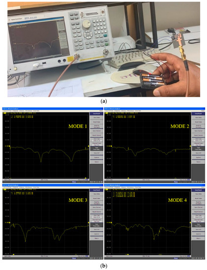 Design and Analysis of Novel Reconfigurable Monopole Antenna Using Dip ...