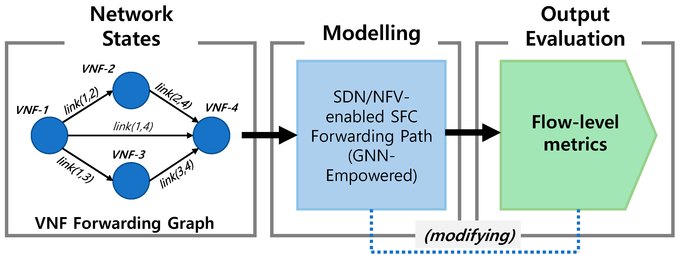 Electronics | Free Full-Text | Graph Neural Networks for Intelligent ...