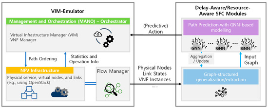 Electronics | Free Full-Text | Graph Neural Networks for Intelligent ...