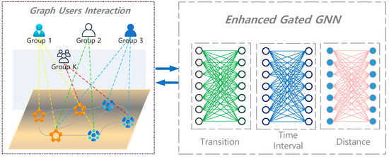 Electronics | Free Full-Text | Graph Neural Networks for Intelligent ...