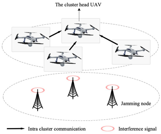 Joint Optimization Method of Spectrum Resource for UAV Swarm Information Transmission