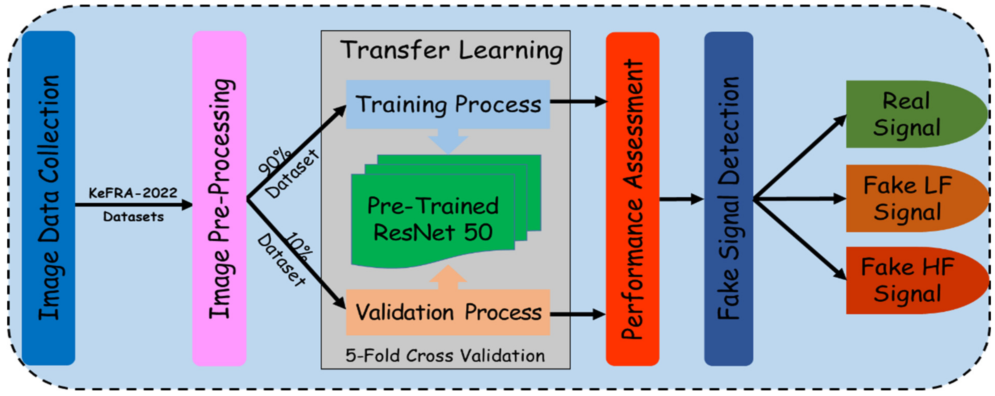 Electronics | Free Full-Text | Detection of Fake Replay Attack Signals ...