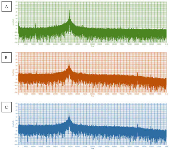 Detection of Fake Replay Attack Signals on Remote Keyless Controlled Vehicles Using Pre-Trained ...