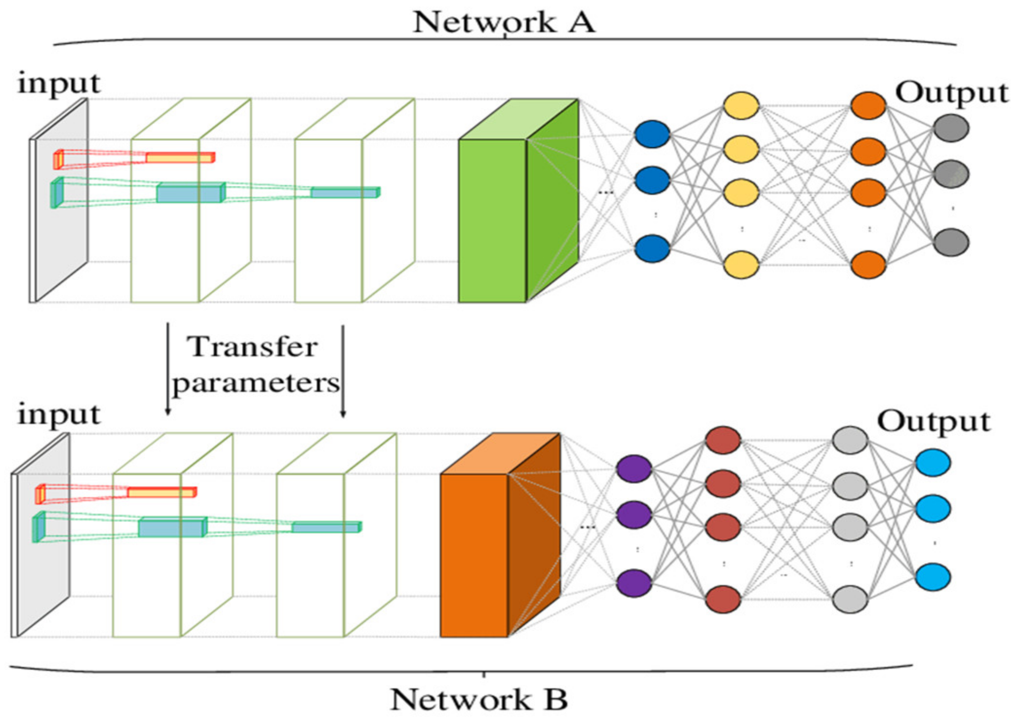 Detection of Fake Replay Attack Signals on Remote Keyless Controlled Vehicles Using Pre-Trained ...