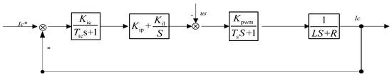 The Design of a Safe Charging System Based on PKS Architecture