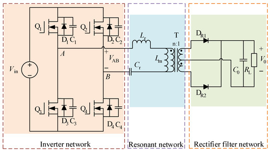 Research on Wide Input Voltage LLC Resonant Converter and Compound Control Strategy