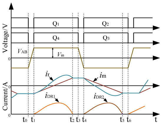 Research on Wide Input Voltage LLC Resonant Converter and Compound ...