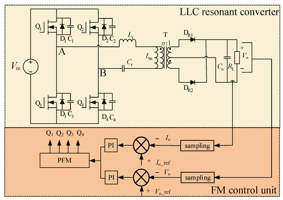 Research on Wide Input Voltage LLC Resonant Converter and Compound ...