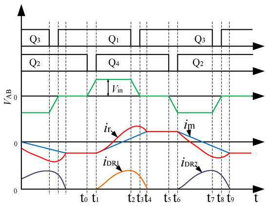 Research on Wide Input Voltage LLC Resonant Converter and Compound ...