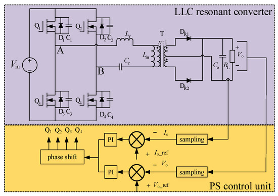 Research on Wide Input Voltage LLC Resonant Converter and Compound ...