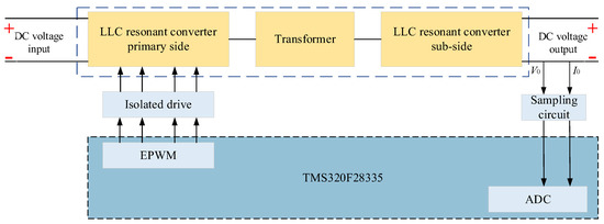 Research on Wide Input Voltage LLC Resonant Converter and Compound ...