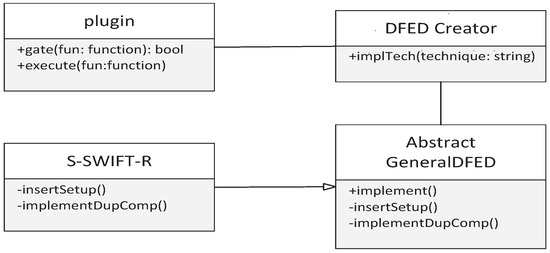 Electronics | Free Full-Text | A Study on Selective Implementation Approaches for Soft Error ...