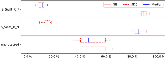 Electronics | Free Full-Text | A Study on Selective Implementation Approaches for Soft Error ...