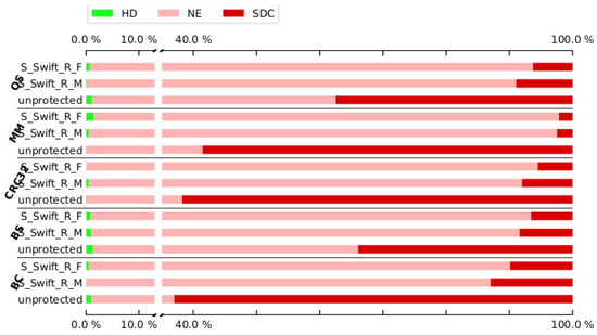 Software Engineering and Applications