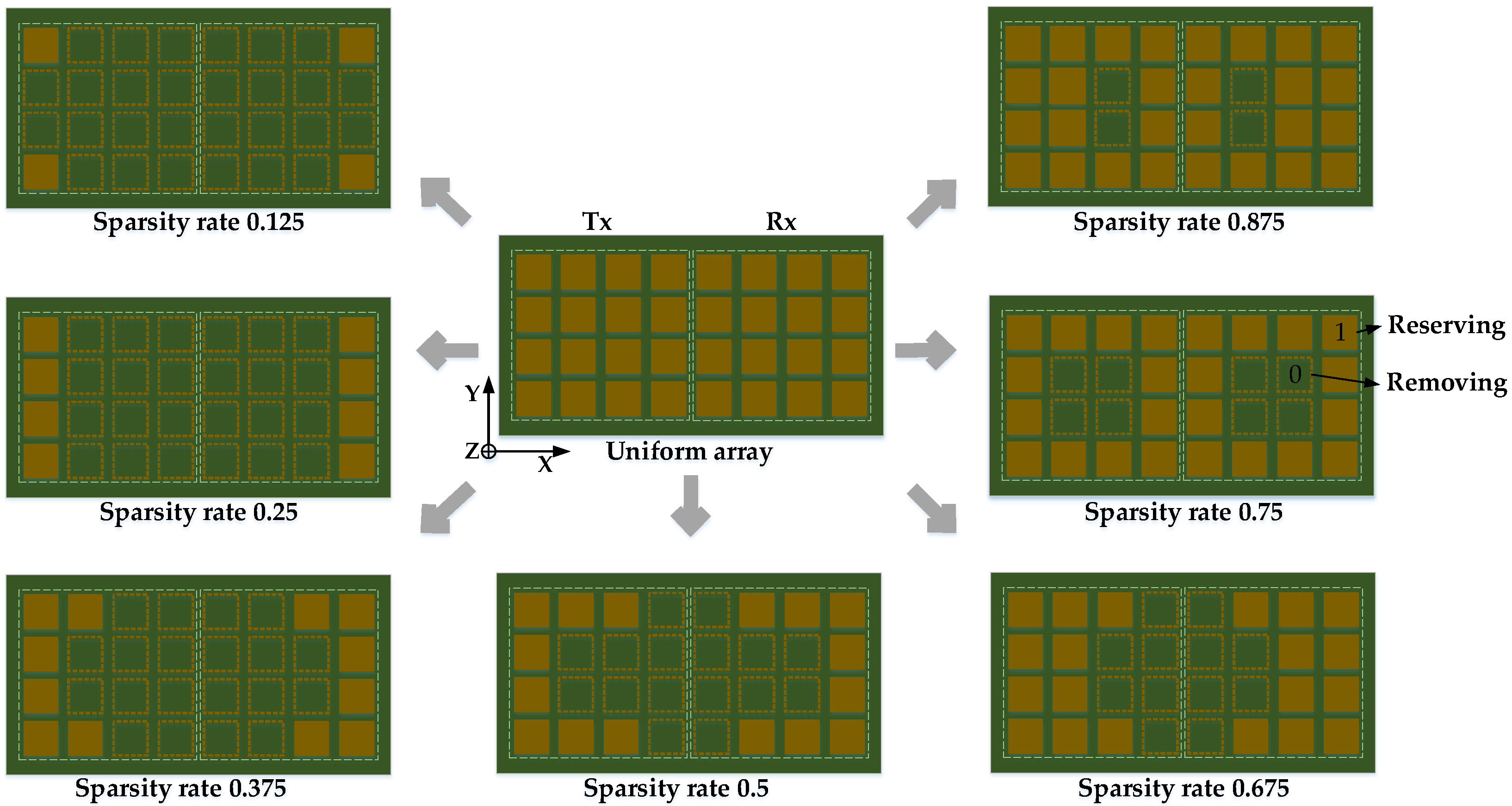 A Sparse Design For Aperture Level Simultaneous Transmit And Receive Arrays