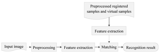 Electronics | Free Full-Text | SIFT-Flow-Based Virtual Sample ...
