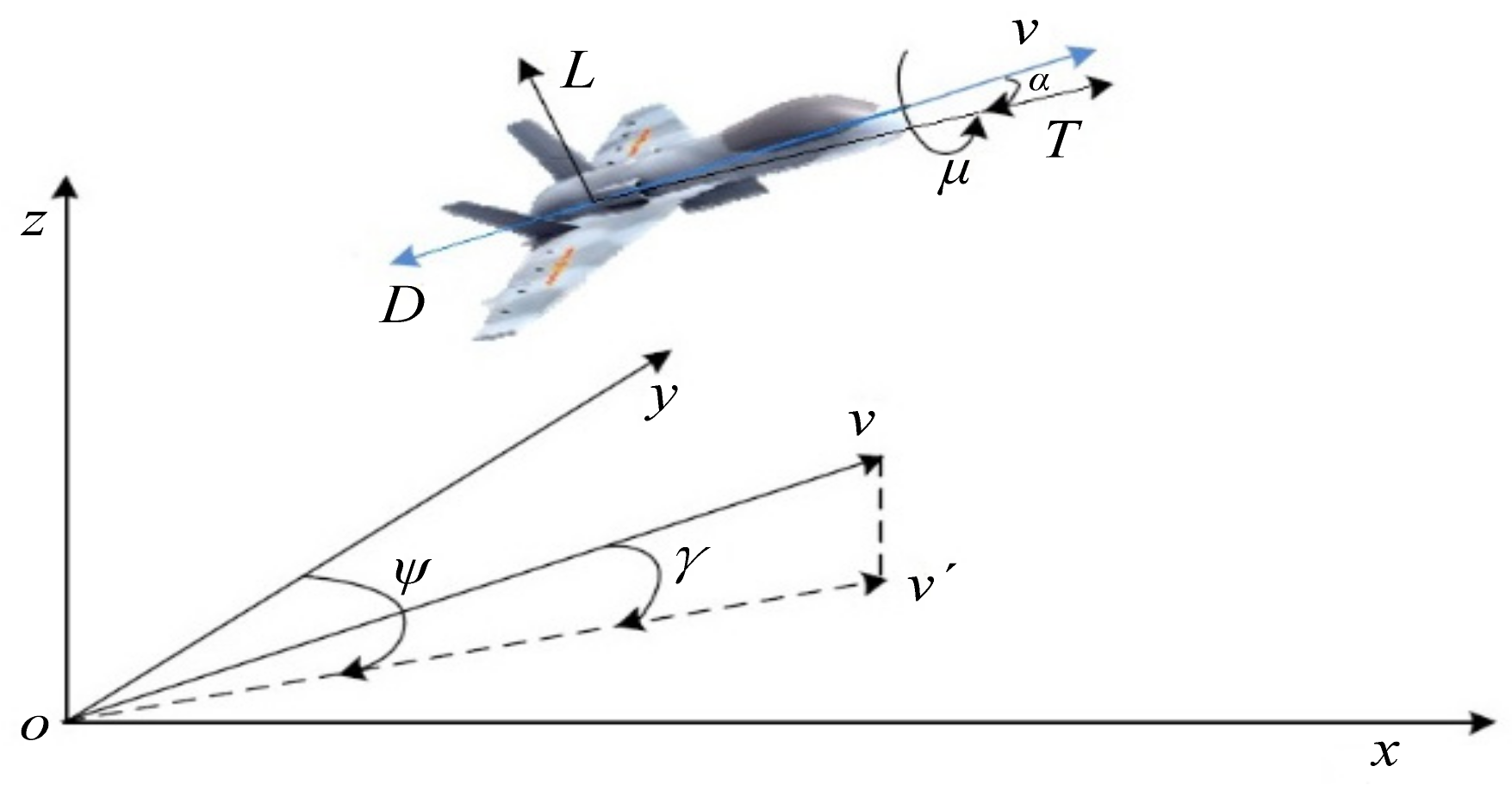 Autonomous Air Combat Maneuvering Decision Method of UCAV Based on ...