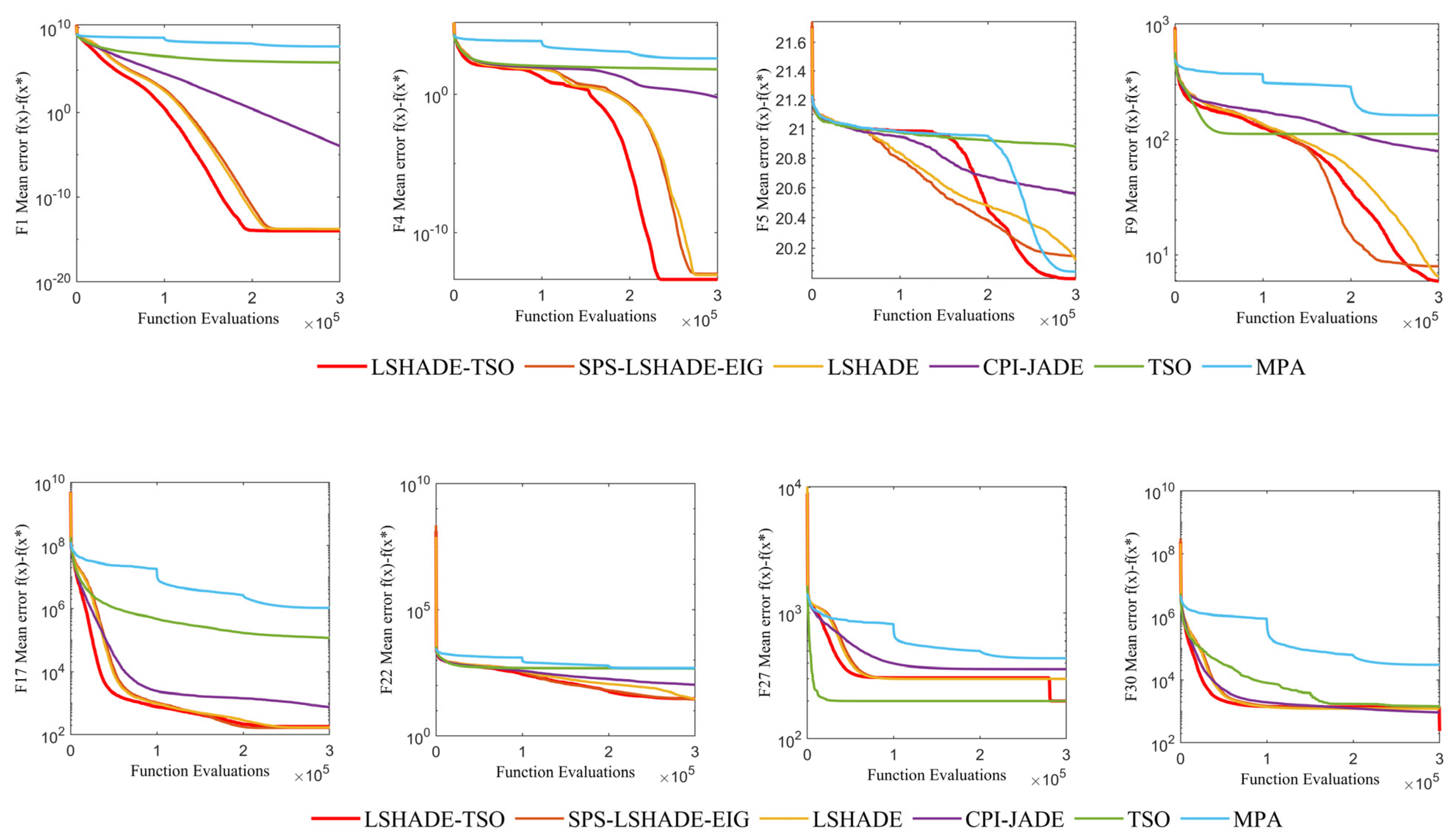 Autonomous Air Combat Maneuvering Decision Method of UCAV Based on LSHADE-TSO-MPC under Enemy ...