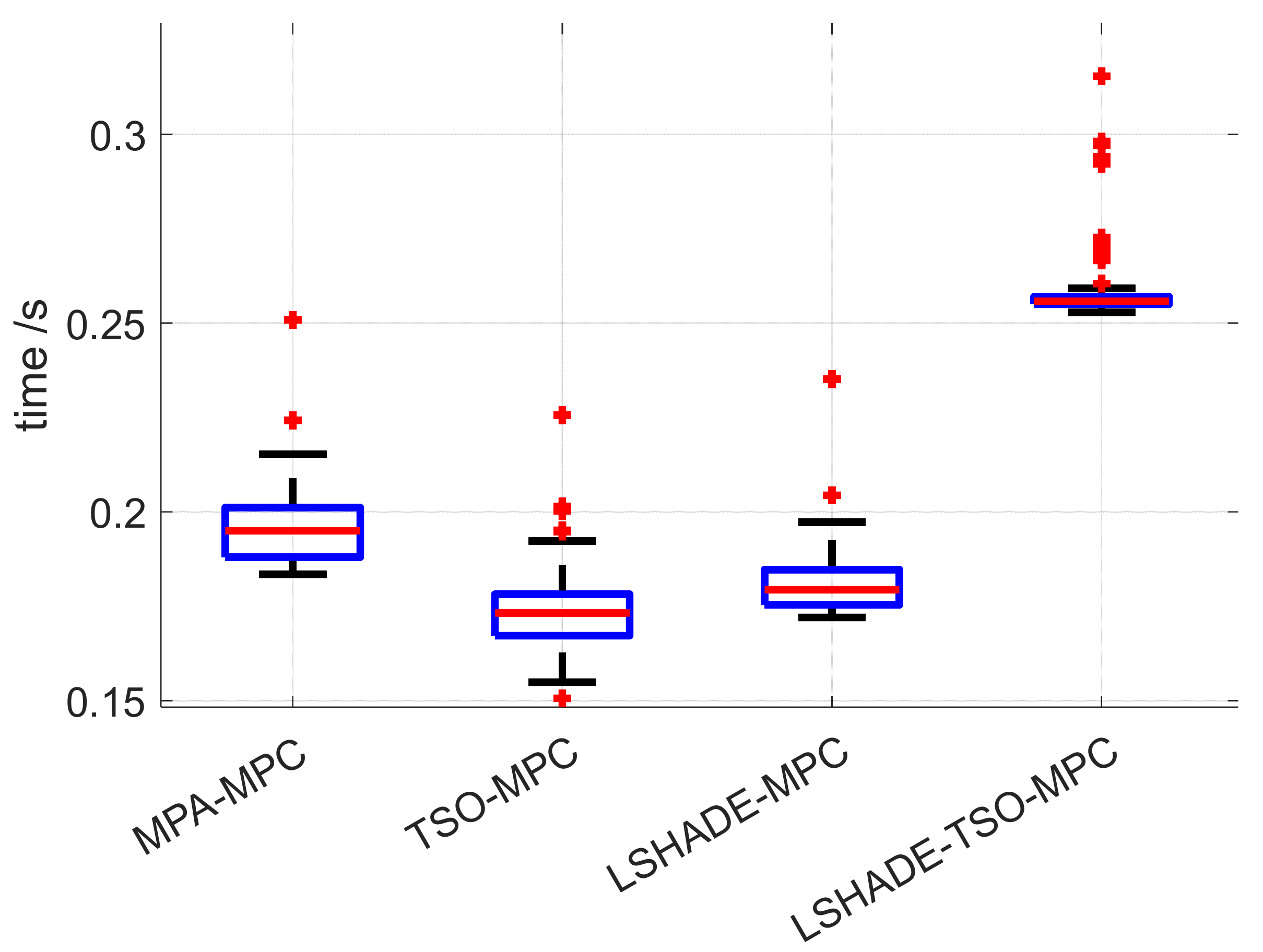 Autonomous Air Combat Maneuvering Decision Method of UCAV Based on LSHADE-TSO-MPC under Enemy ...