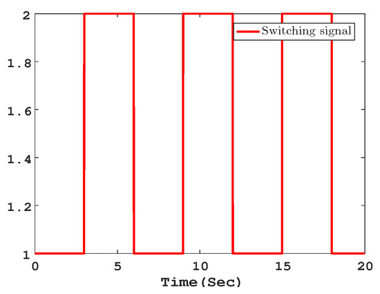 Minimal-Approximation-Based Adaptive Event-Triggered Control of Switched Nonlinear Systems with ...