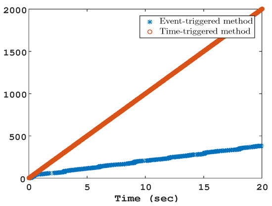 Minimal-Approximation-Based Adaptive Event-Triggered Control of ...