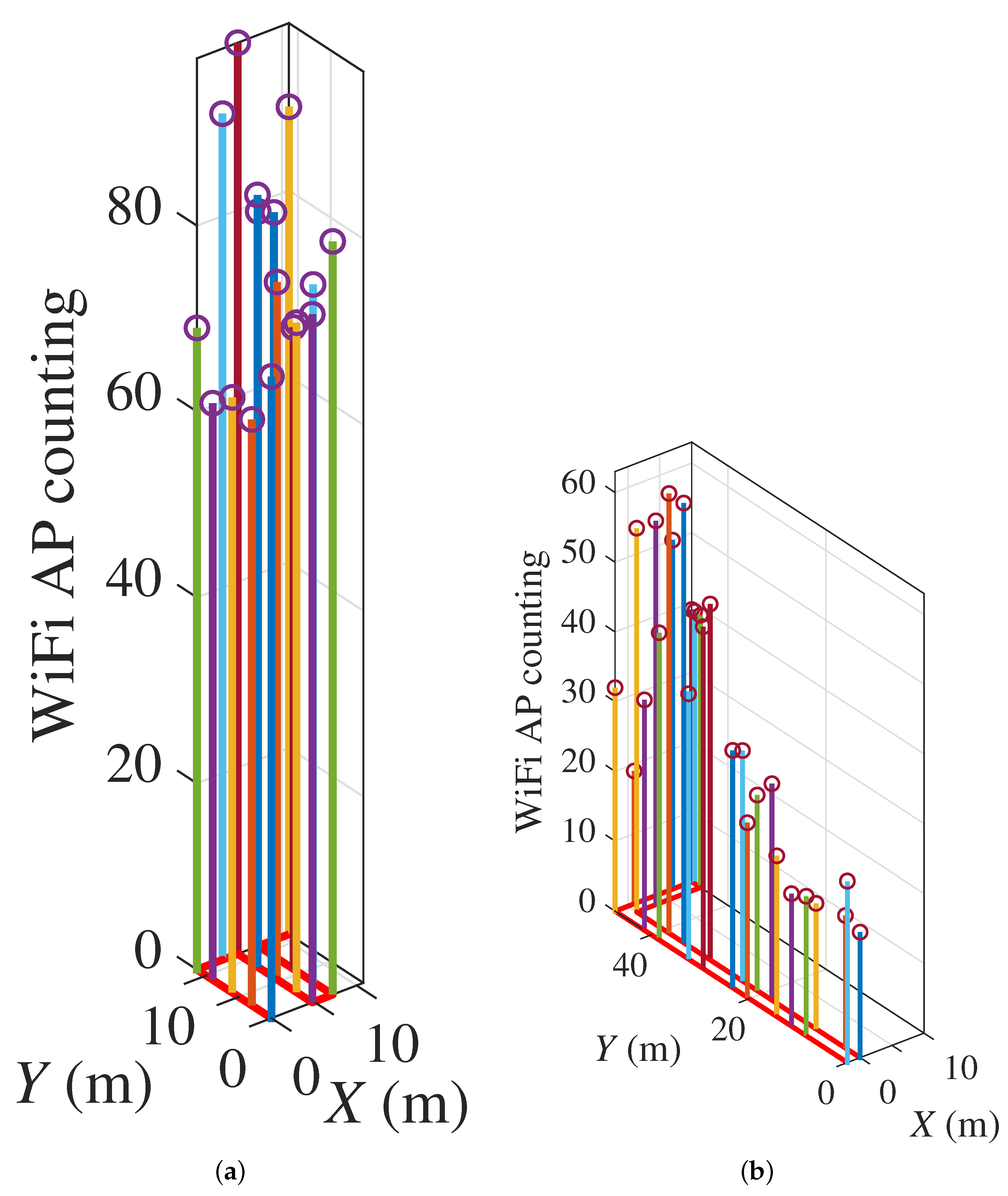 A PDR/WiFi Indoor Navigation Algorithm Using the Federated Particle Filter