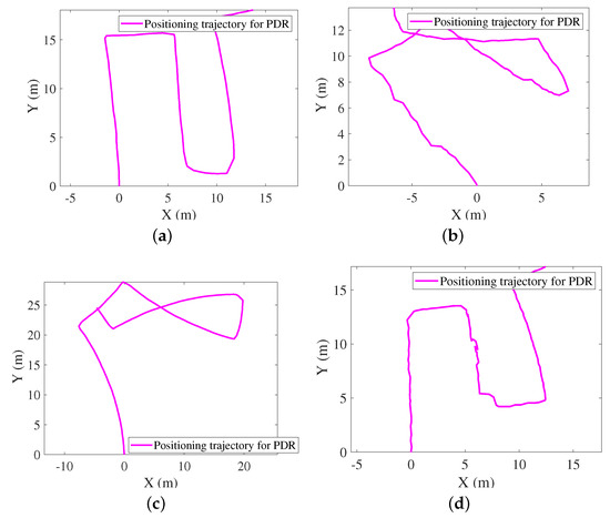 A PDR/WiFi Indoor Navigation Algorithm Using the Federated Particle Filter