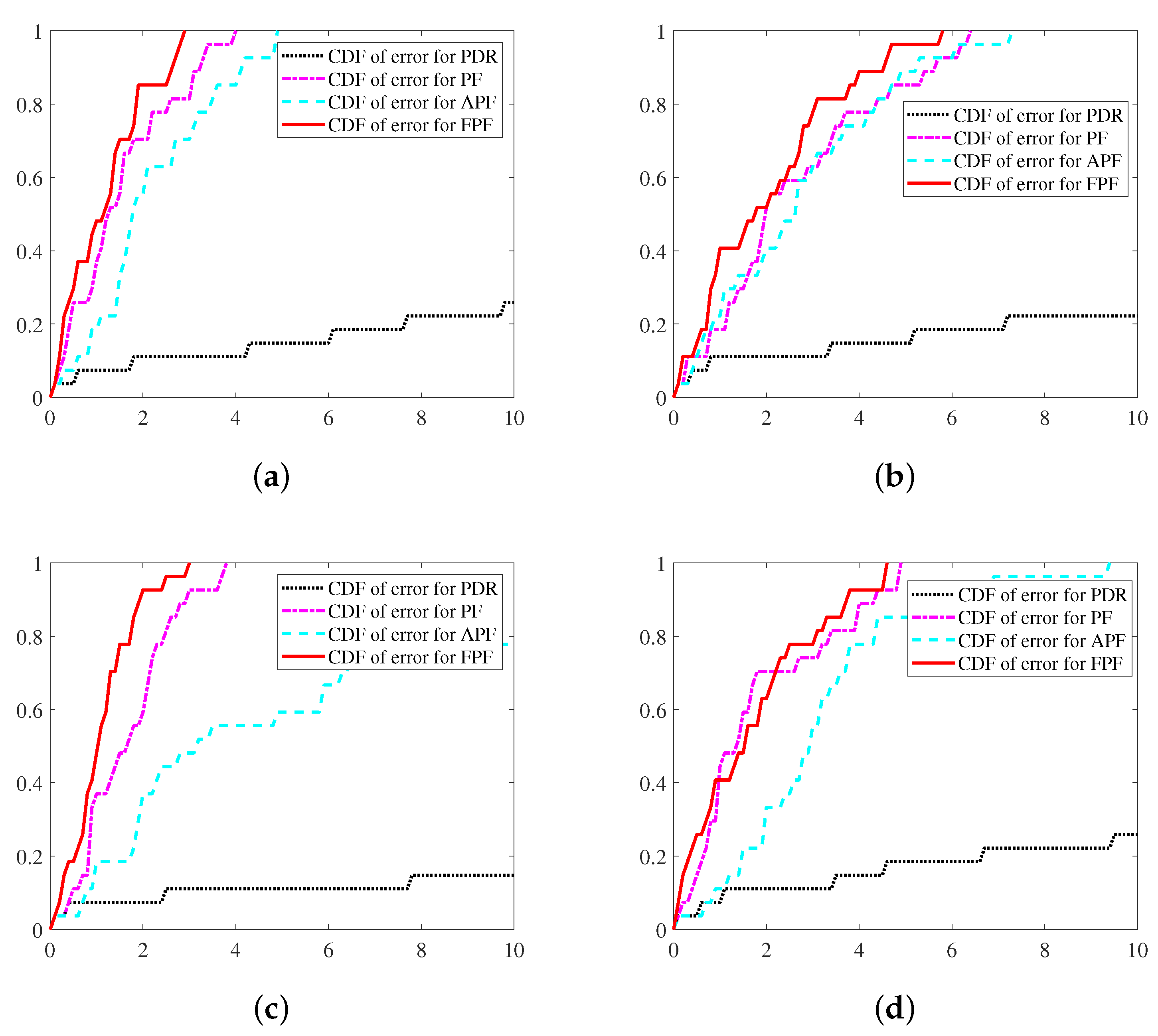 Electronics | Free Full-Text | A PDR/WiFi Indoor Navigation Algorithm ...