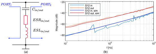 EMC Analysis of the Inverting Boost/Buck Converter Topology