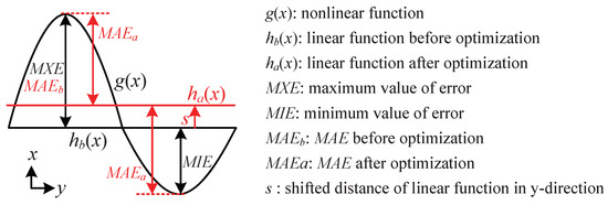 Electronics | Free Full-Text | Area- and Power-Efficient Reconfigurable ...