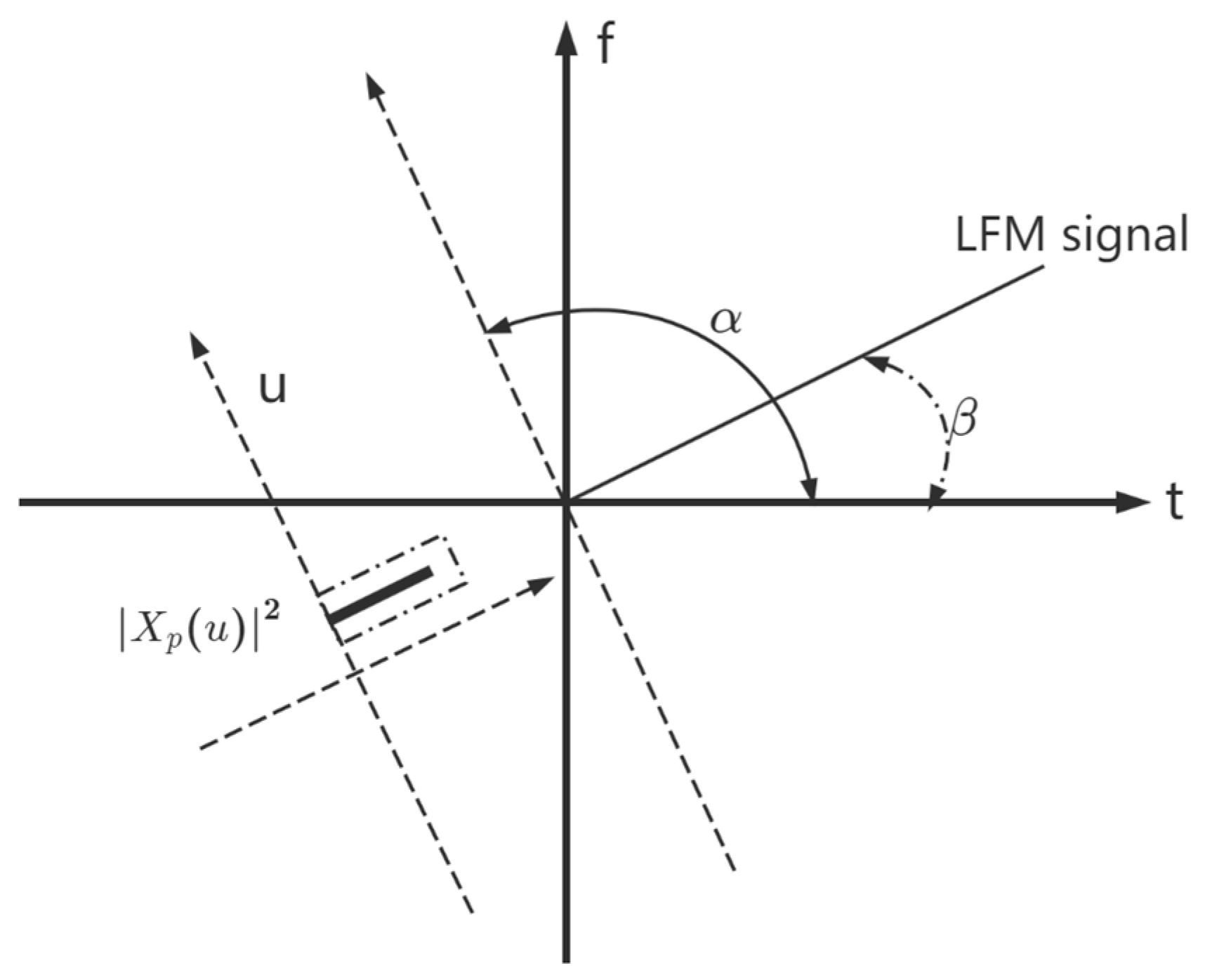 Research on Speech Emotion Recognition Based on the Fractional Fourier ...