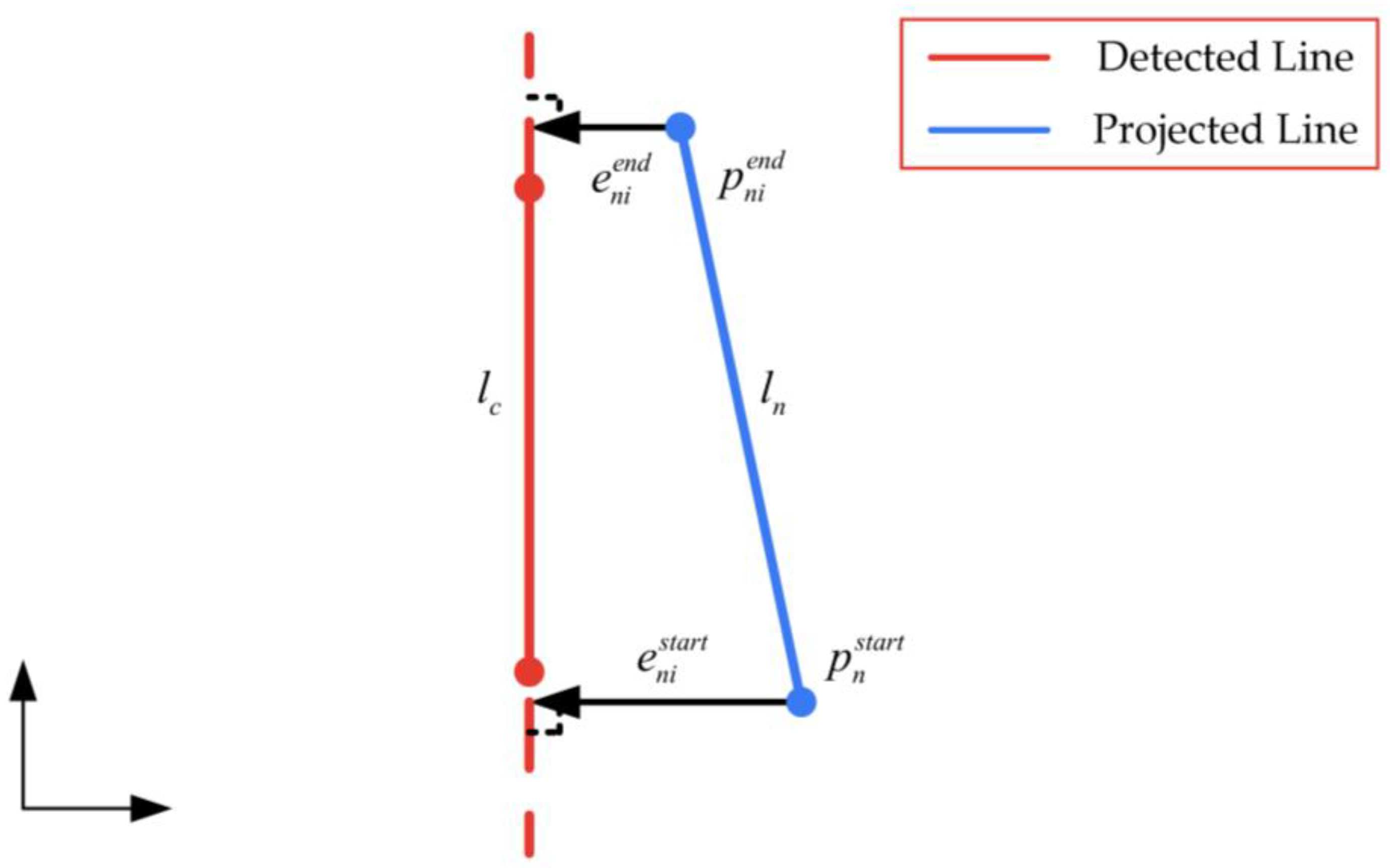 Electronics | Free Full-Text | A Monocular Visual Localization ...