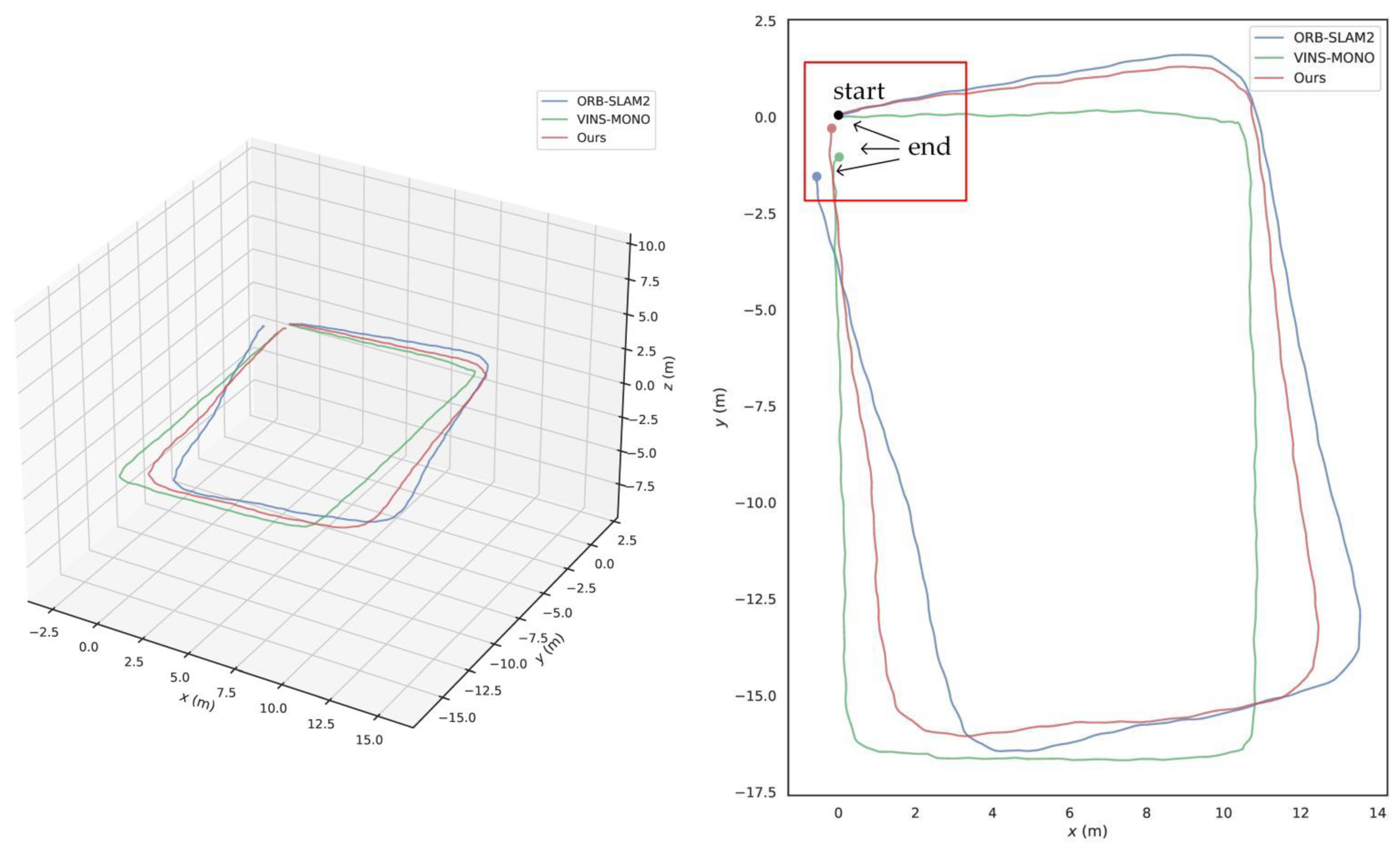 Electronics | Free Full-Text | A Monocular Visual Localization ...