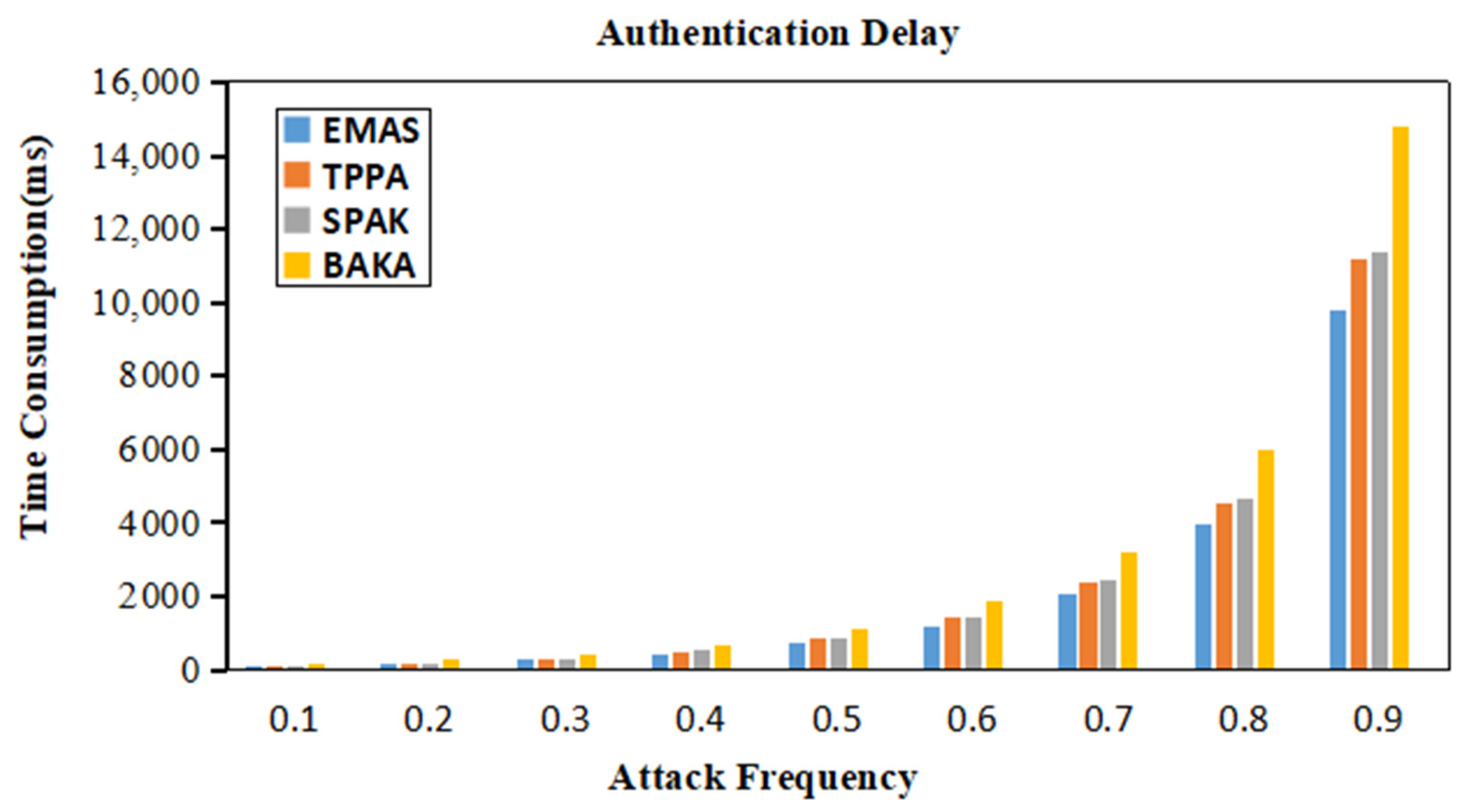 A Noval and Efficient ECC-Based Authenticated Key Agreement Scheme for Smart Metering in the ...
